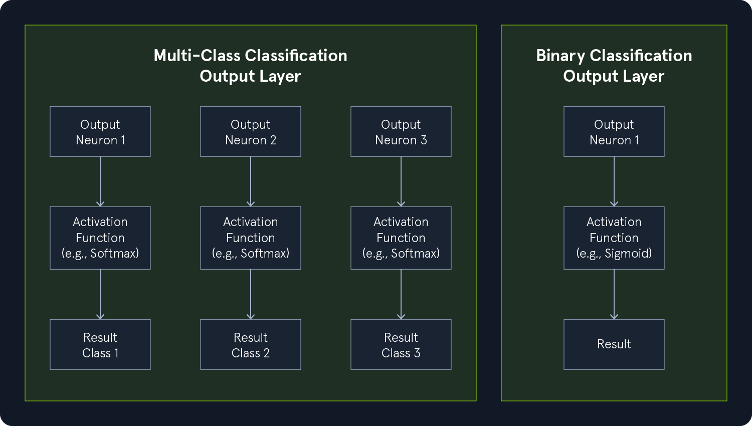 Hack The Box | Fundamentals of AI